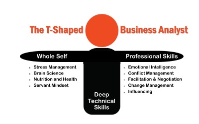 MBA050: The T-Shaped Business Analyst - Mastering Business Analysis