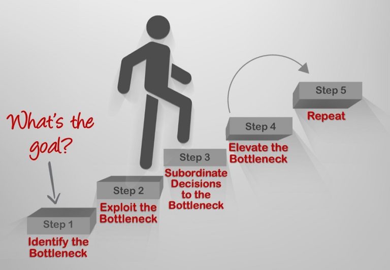 Address Bottlenecks Using Theory of Constraints