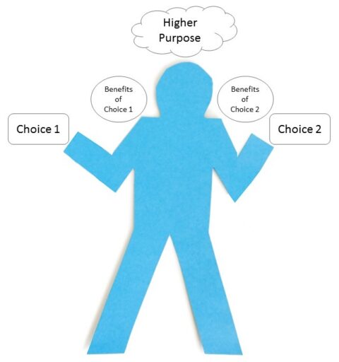 Corkscrew Thinking: A creative problem solving approach